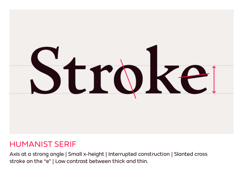 A Typography Style Guide | Monotype